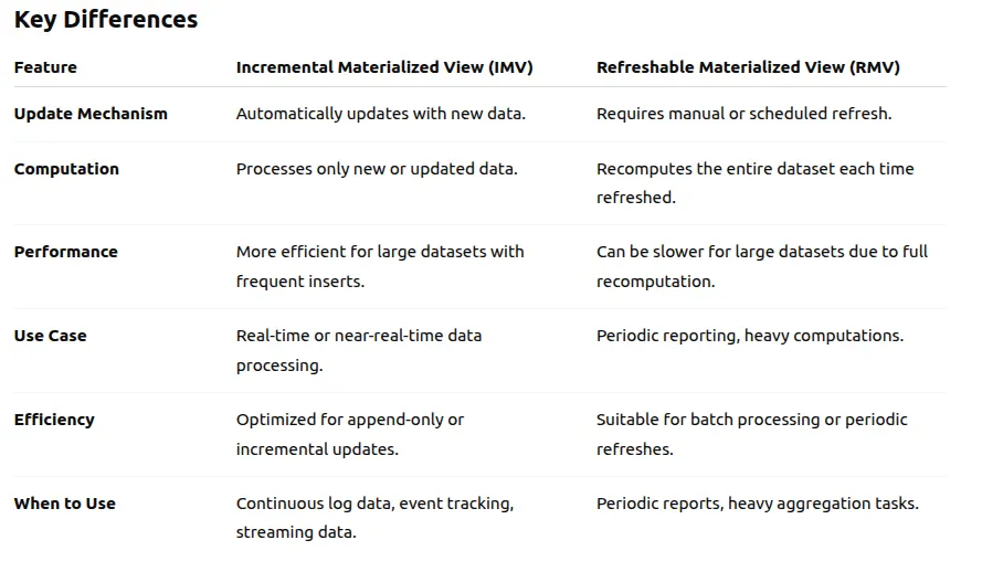 ThreadPoolExecutor vs ProcessPoolExecutor: A Complete Comparison | by Parth Surati | Medium