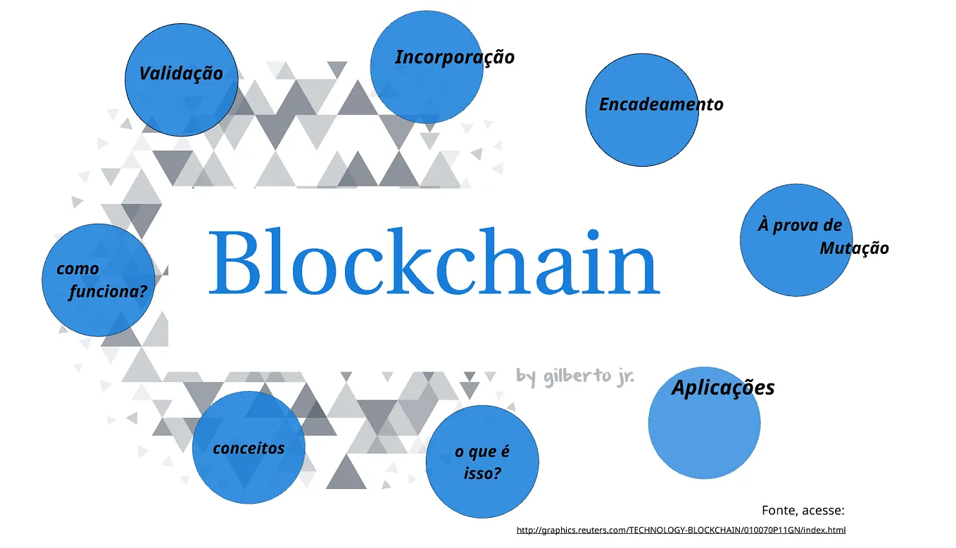 How To Securely Save Credentials in Python | by J3 | Jungletronics | Medium