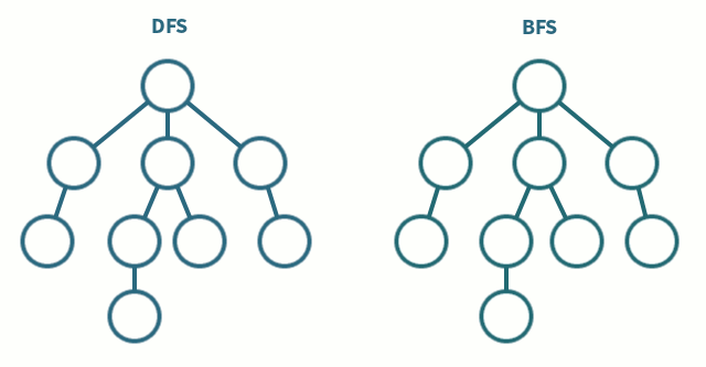 Sorting Algorithms (Selection Sort, Bubble Sort, Merge Sort, and ...