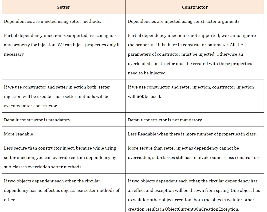 Request Dispatcher in Servlet. The RequestDispatcher interface… | by ...