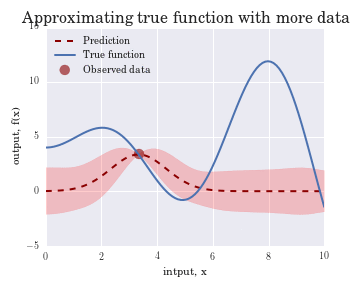 Part 2: Introduction to Gaussian Processes with GPyTorch: A Step-by ...