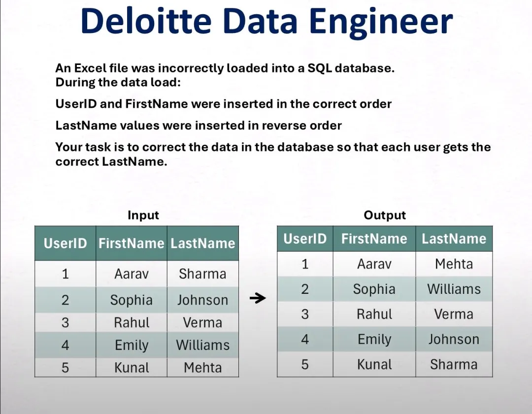 Amazon Redshift deep dive (Part 3): Understanding Query plans | by Chayan Shrang Raj | Medium