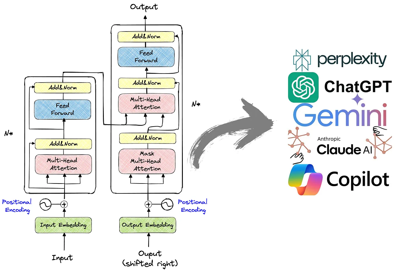 How Gradient Descent Optimizes Machine Learning Models!! | by ...