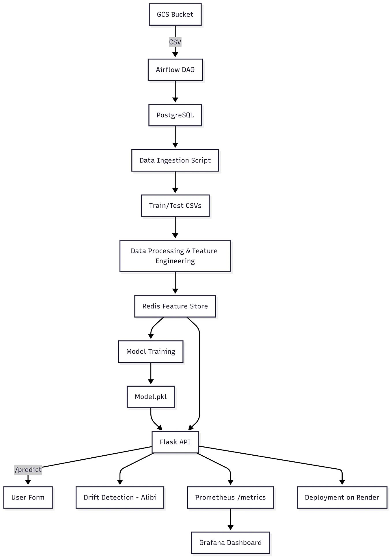 Logging Datasets in Machine Learning Experiments with MLflow | by Mahdi ...