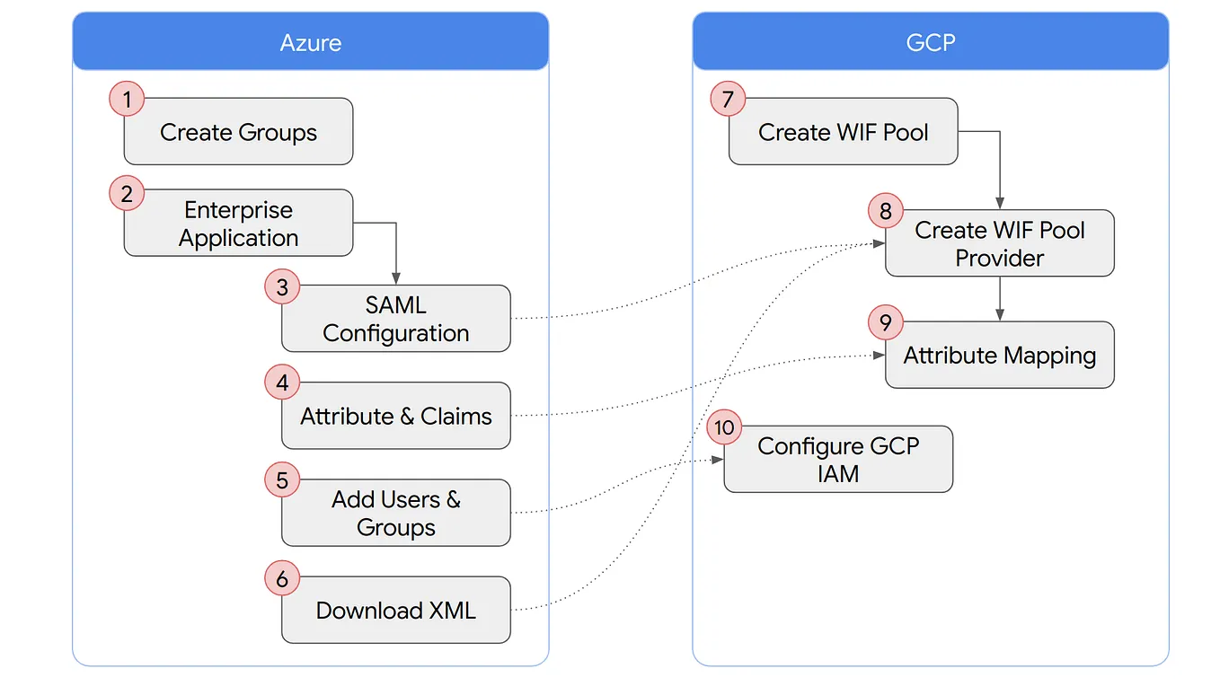 What’s New in Google SecOps: 2025–10–26 | by Chris Martin (@thatsiemguy) | Oct, 2025 | Medium