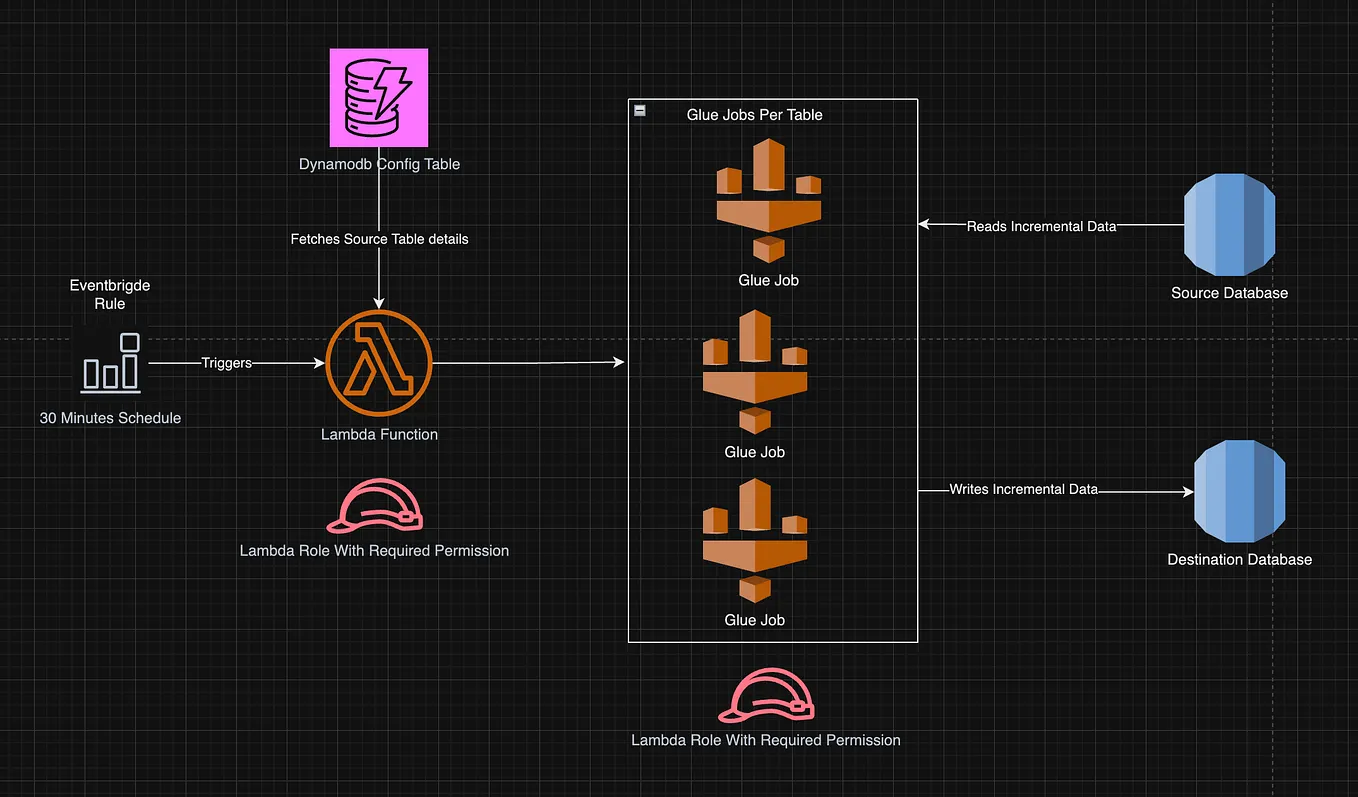 Automating Materialized View Refresh in PostgreSQL: A Step-by-Step Guide | by Kuldeep Kumar | Medium