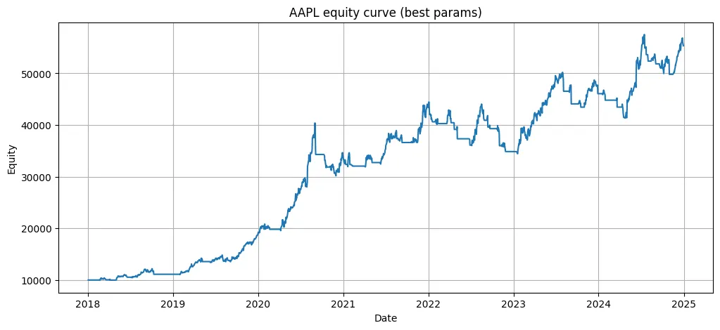 Asynchronously Extract Tables From Multipage Pdf Files Using Aws 9391
