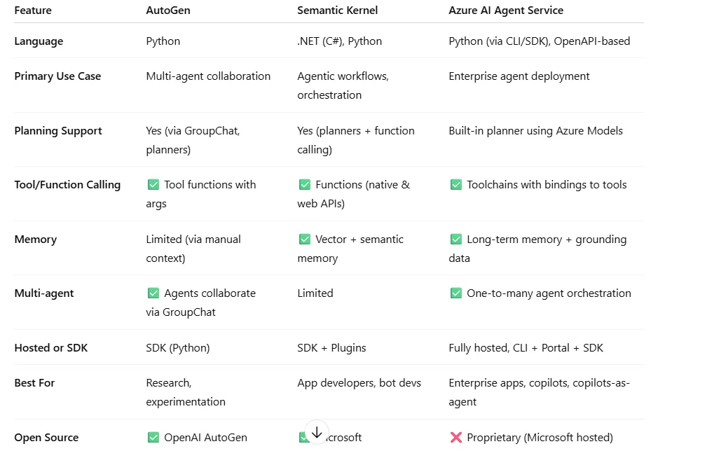 Execute Batch Operations In Dataverse Using Python Azure Functions And The Web Api By Kathan