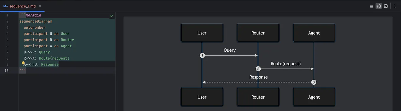Why You Need the __init__.py File in Your Python Projects | by Kevin Meneses González | Python ...
