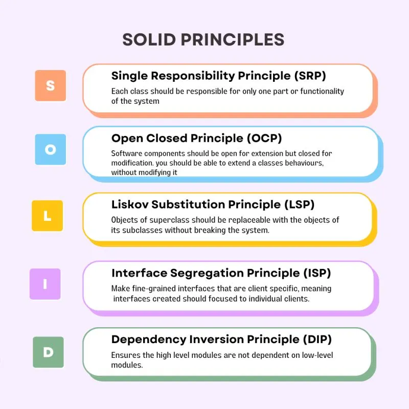 Simplifying Data Transfer With Dtos Instead Of Using Regular Classes In Net Core — C By