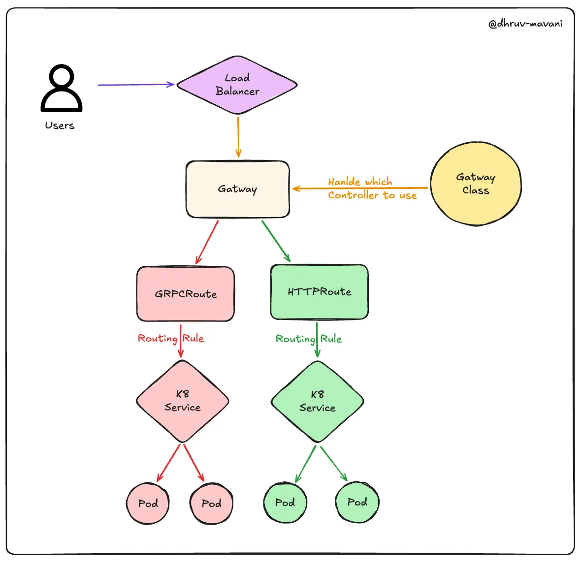 Building Hub-Spoke Network Topology with Network Connectivity Center (VPC spokes) on GCP | by ...