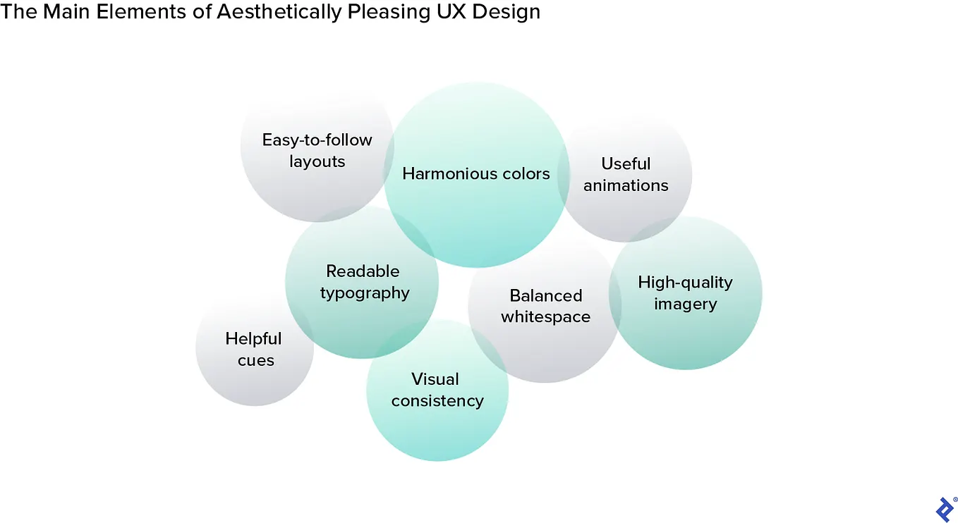 AI-Powered Personalization & Predictive Interfaces in UI/UX Design | by ...