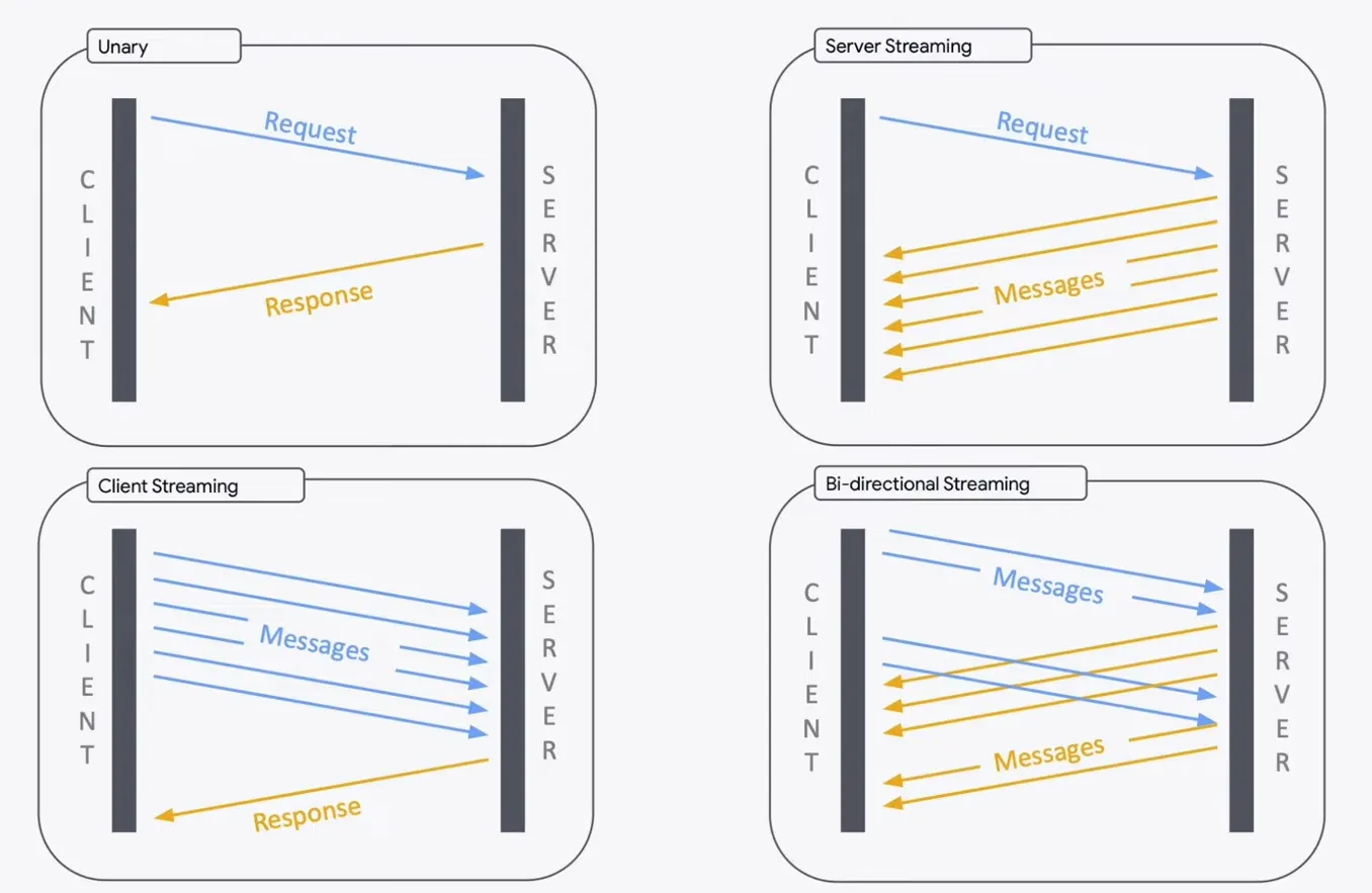 Django Sync vs Async Views. This article covers the difference… | by Kshitij Rajale | Medium