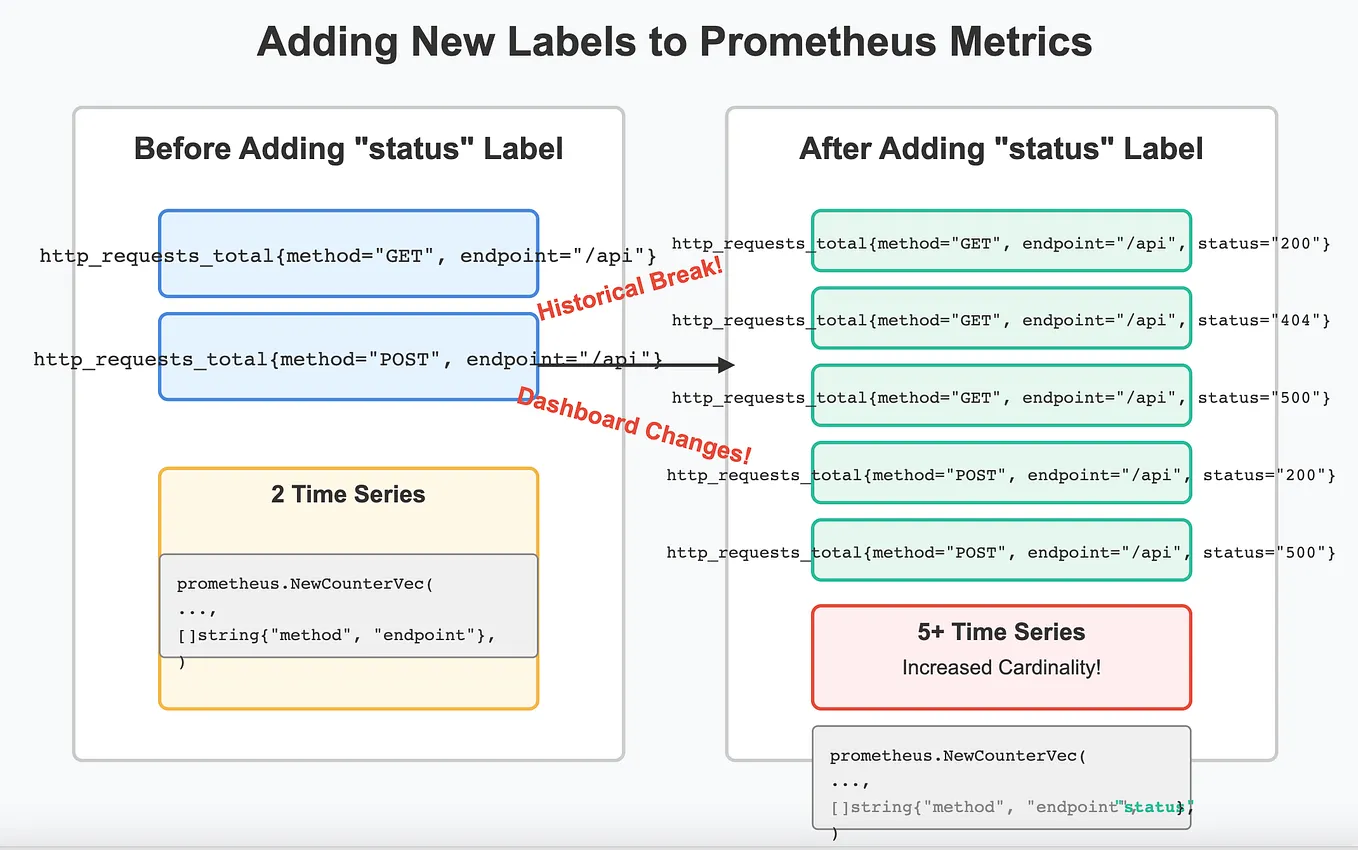 A Guide To Service Discovery With Prometheus Operator — How To Use Pod