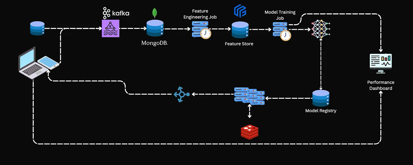 Another Article on Prompt Engineering | by Glomus | Medium