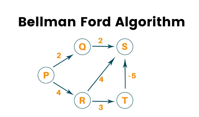 Graphs 101: Cycle Detection in Directed Graphs using BFS | by Shruti ...