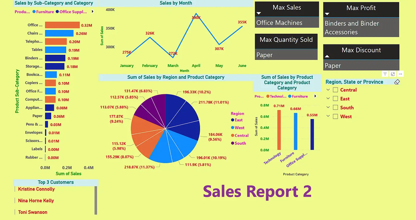 Empowering Analytics: A Beginner’s Guide to Integrating Python Scripts in Power BI | by ...