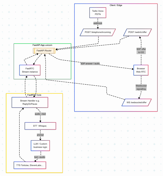 Fastapi Microservices Authentication With Jwt Central Auth Api Gateway And Rbac Guide Python