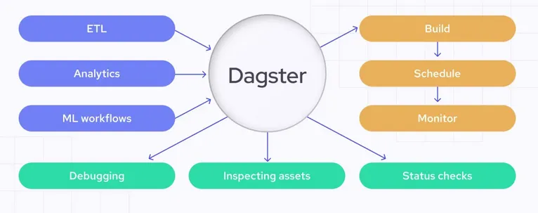 The Top 10 Python OCR Libraries for Extracting Text from Images | by ...