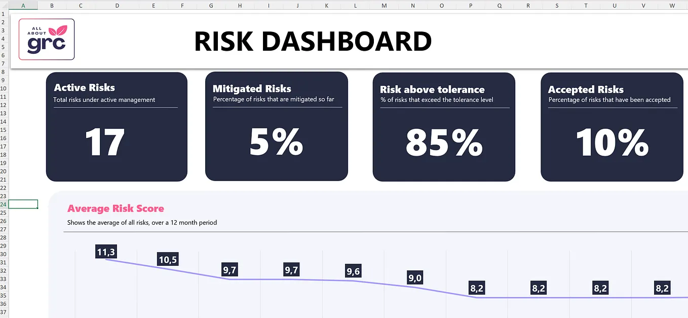 NIS2, DORA, CER, CSA, and CRA Explained | by Cybersecurity Compliance ...