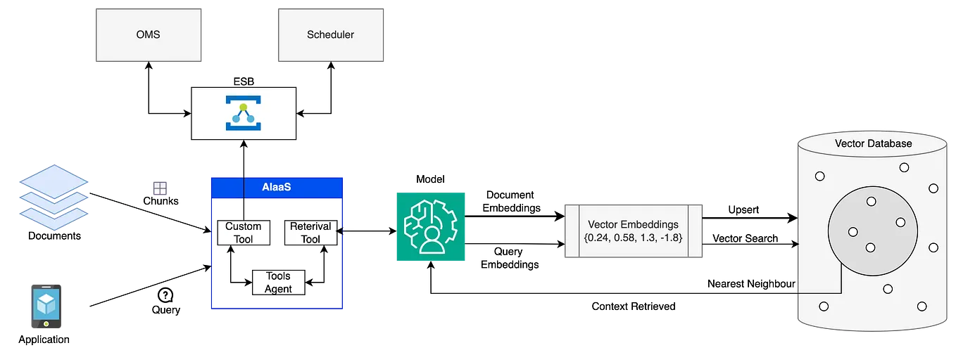 Building Scalable Microservices with Python FastAPI: Design and Best ...