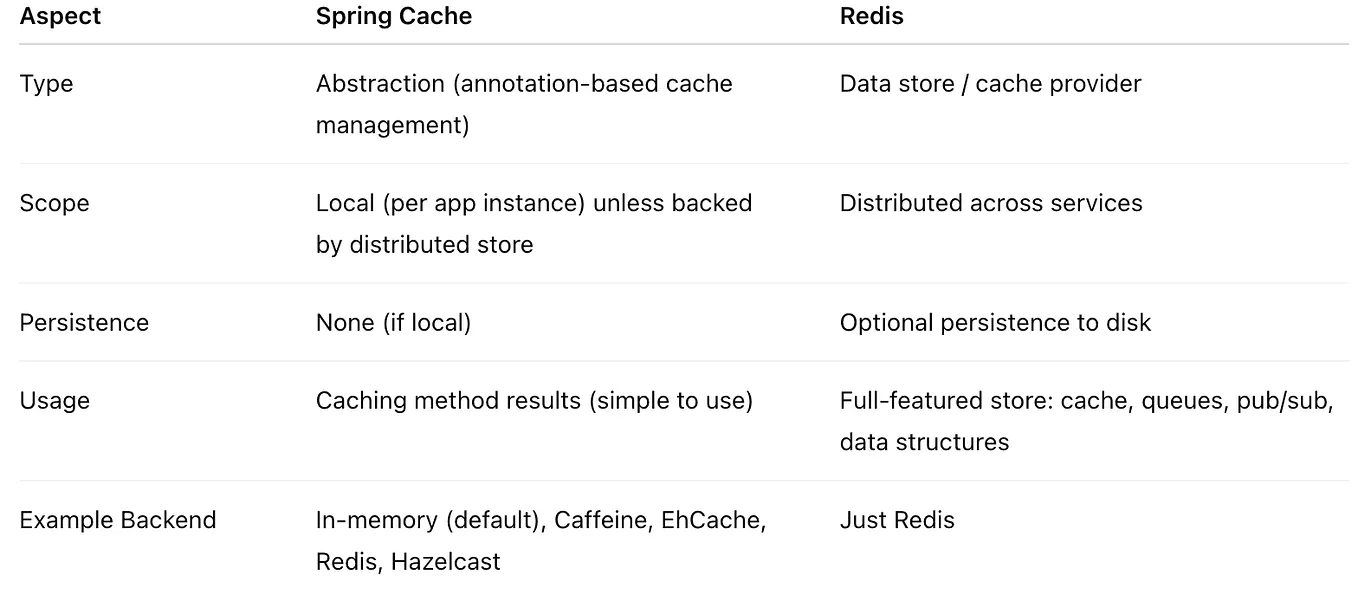 Java Interview Filtering A List In Java Using The Stream Api Multiple Approaches By Alex