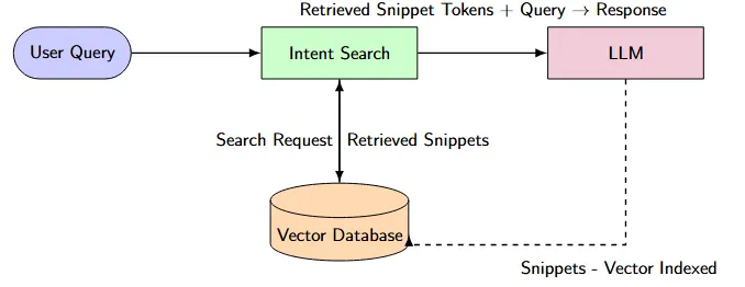 Decoding the Jargon : Characters, Tokens, Chunks, and LLM Context ...