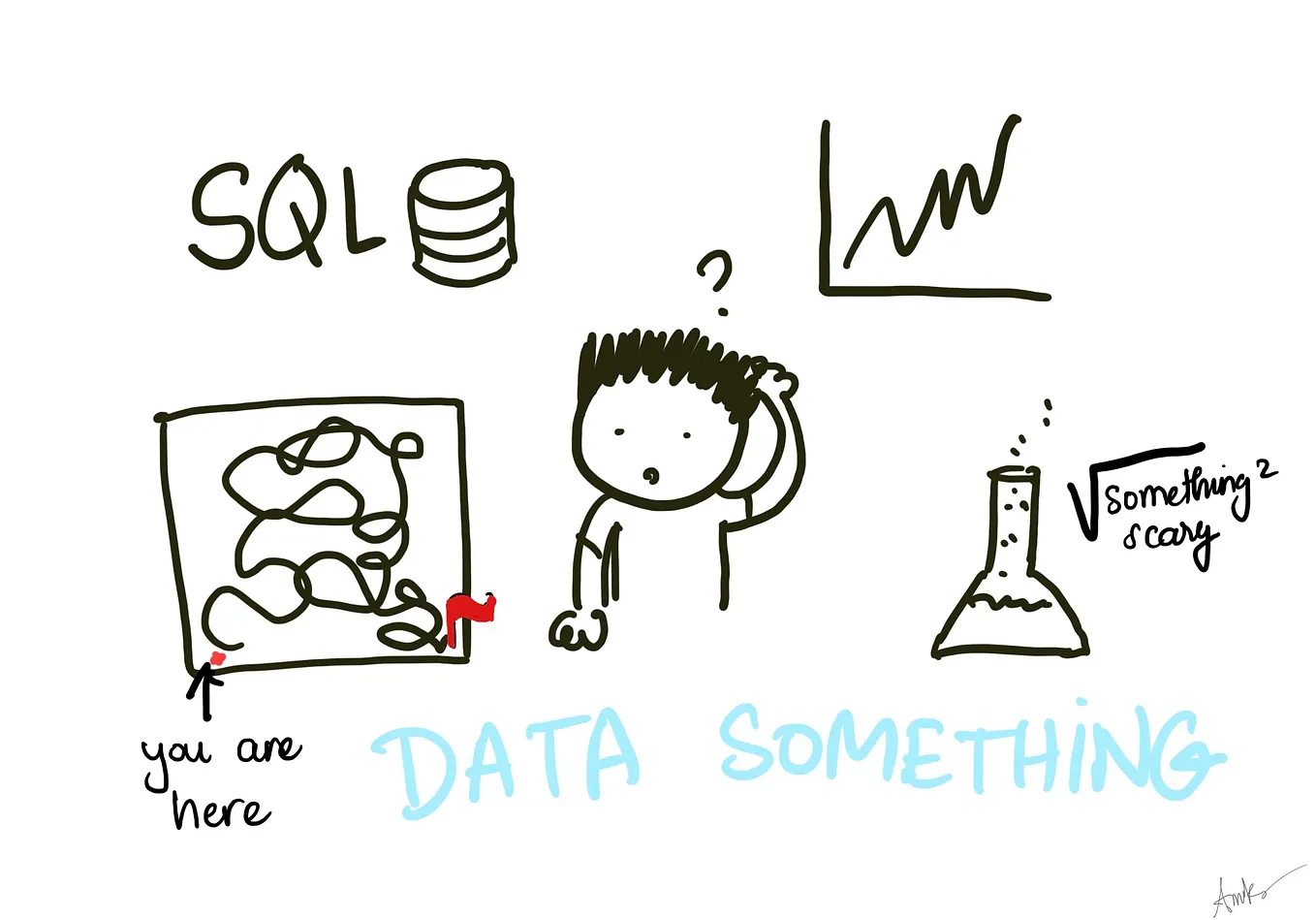 solving dbt errors | Medium