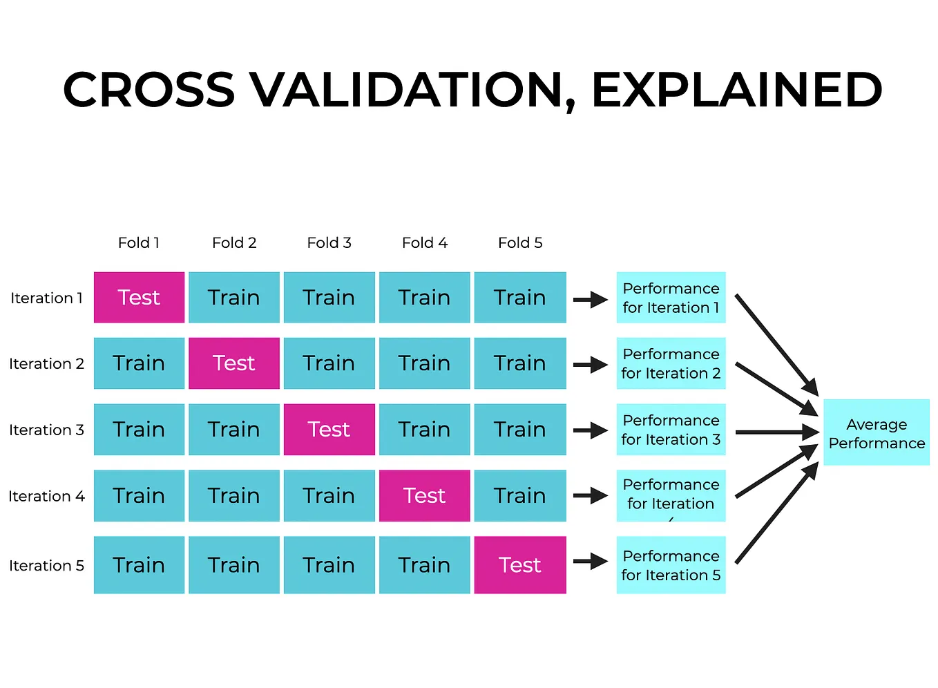 Handling Imbalanced Data: Upsampling and Downsampling in Machine Learning | by Shubham Sangole ...