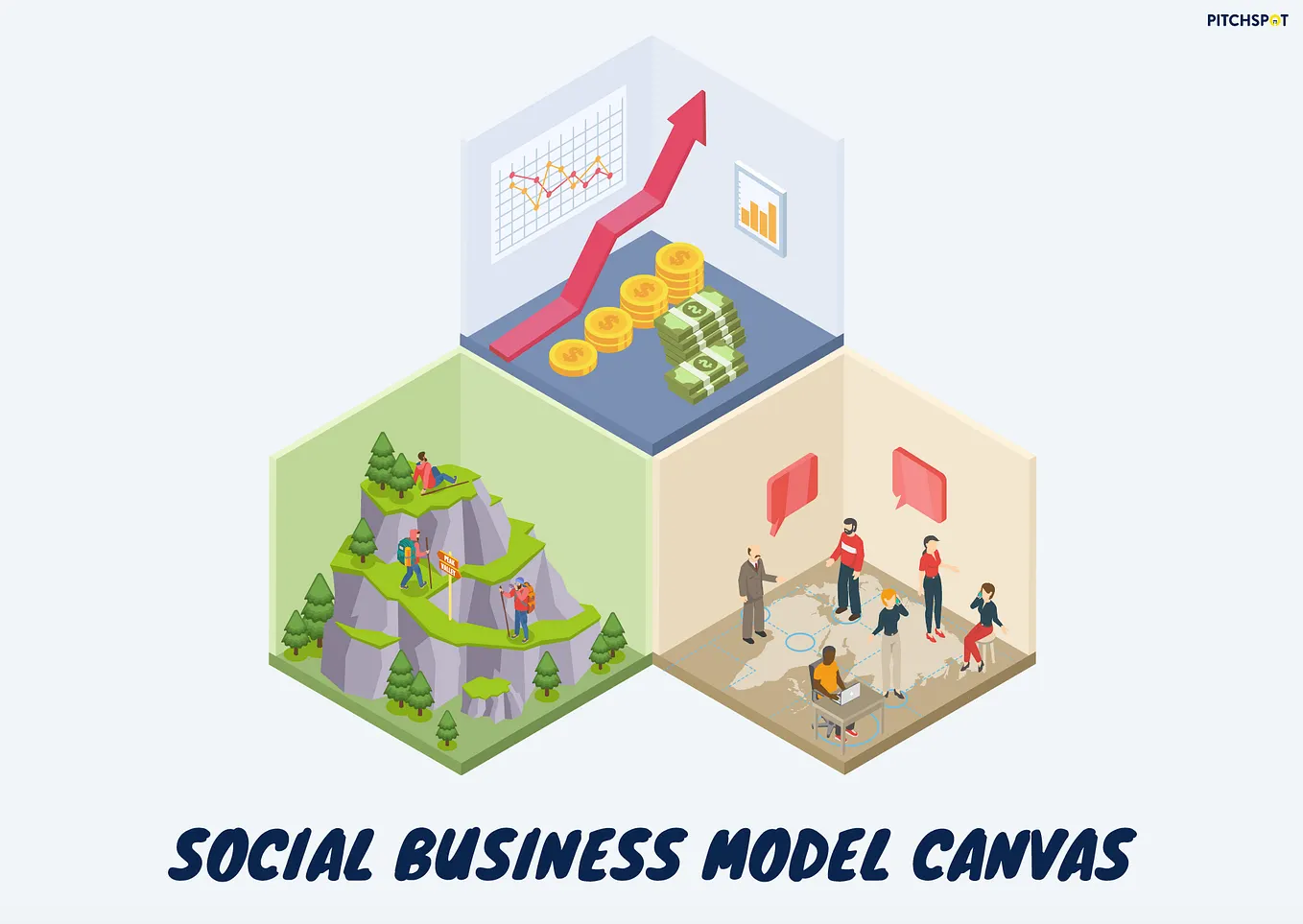The Business Model Canvas Explained | by Team Pitchspot | Pitchspot ...