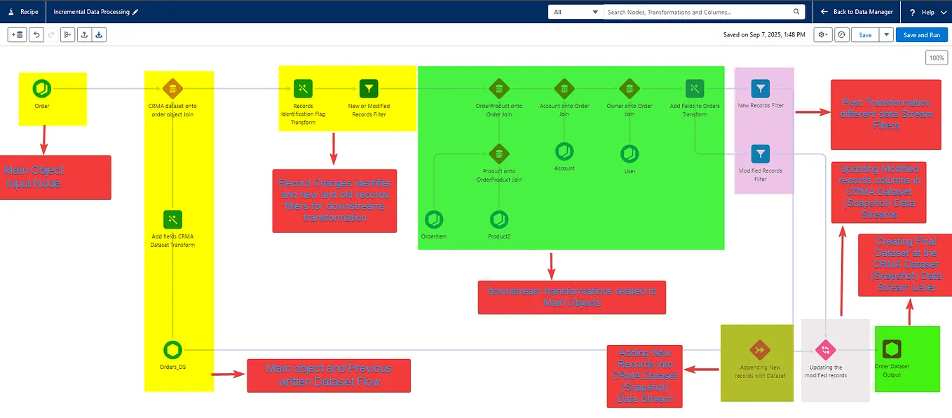 Automating SQL Query Execution in Salesforce Marketing Cloud Using SSJS and Automation Studio ...