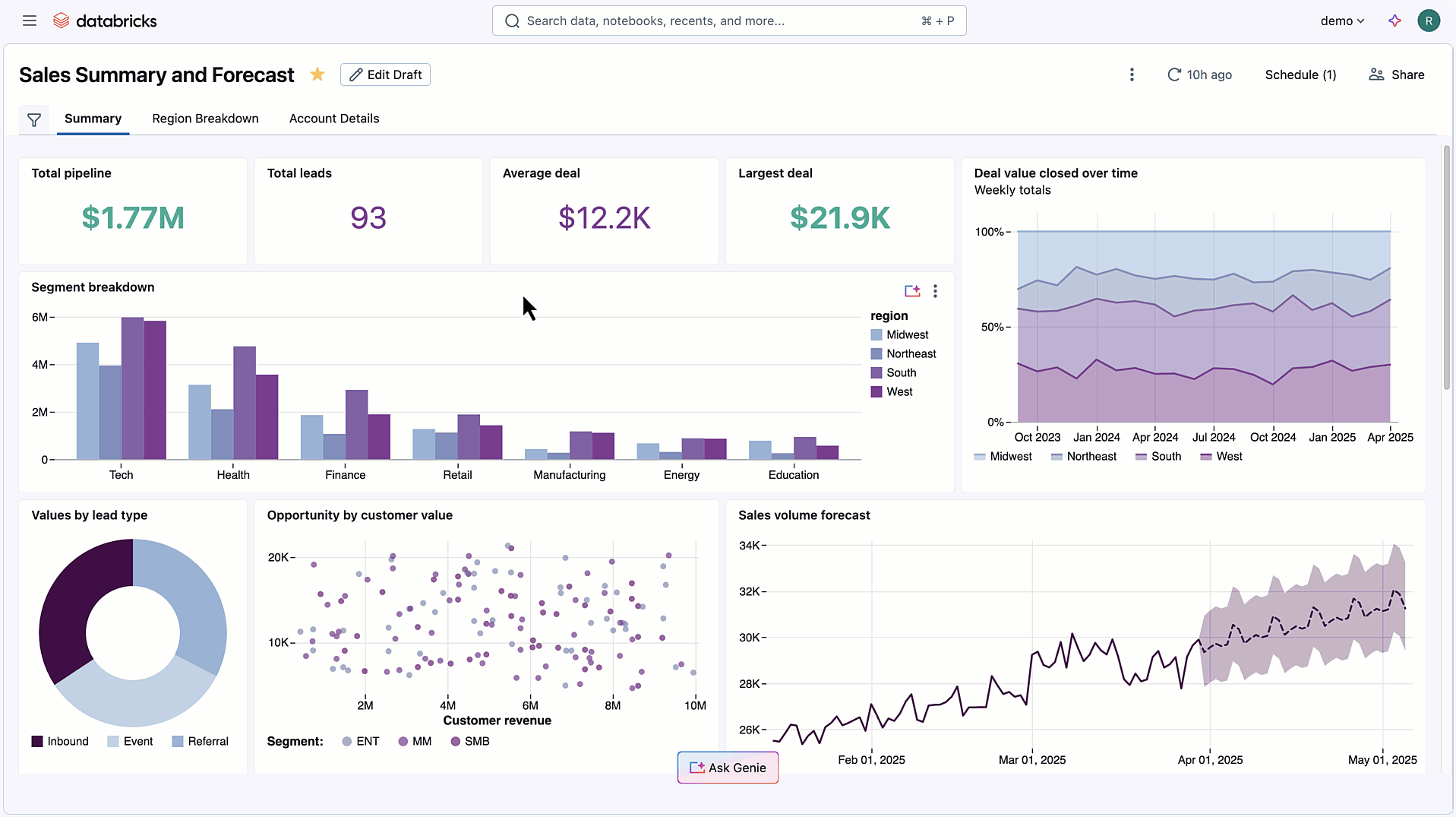 Getting Started with Streamlit in Snowflake: Building Interactive Data ...