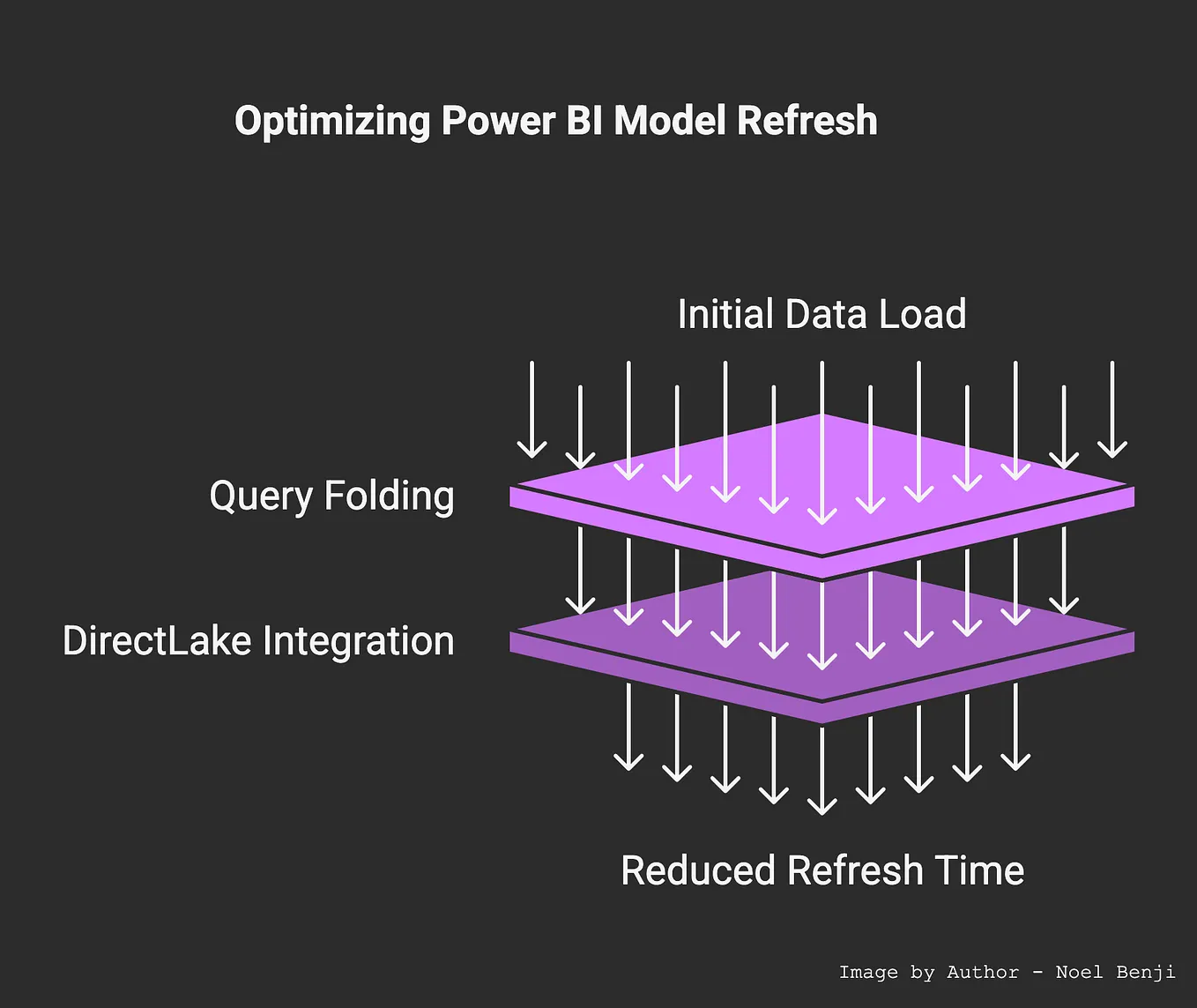 Mastering Dynamic Column Visibility in Power BI Matrix Using Calculation Group and Slicer | by ...