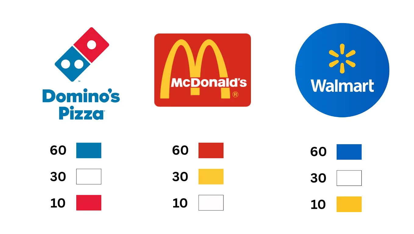 How To Make Interactive Plot Graph For Statistical Data Visualization Using Seaborn Python