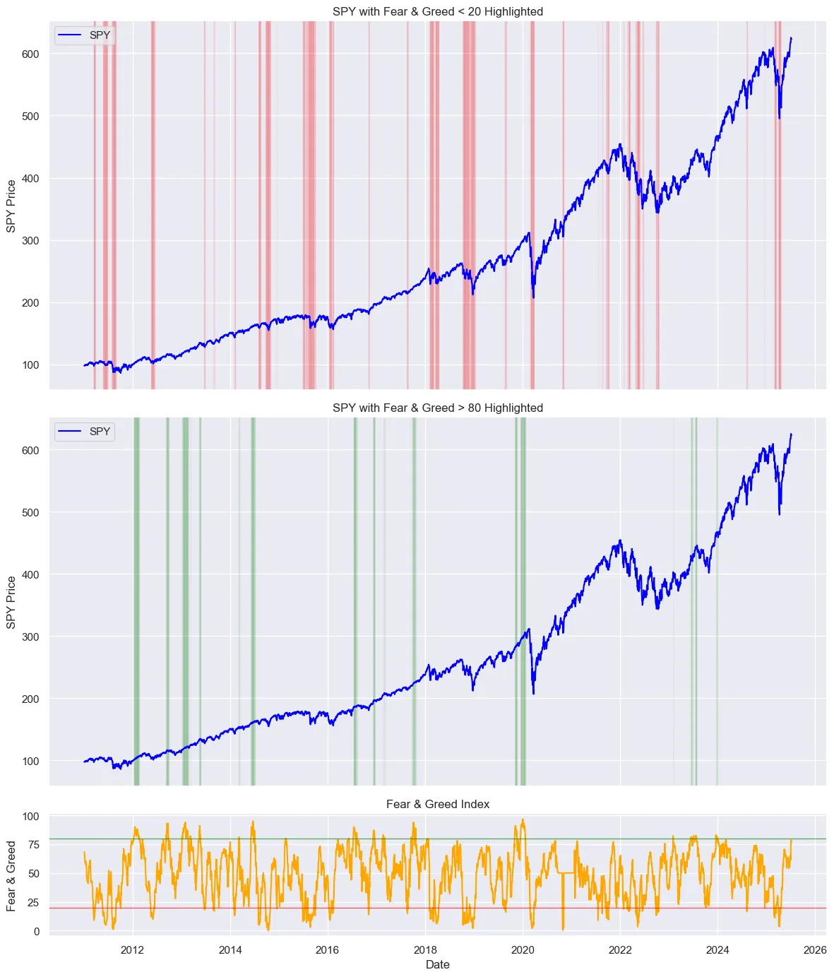 Simple Returns vs. Log Returns: A Comprehensive Comparative Analysis ...