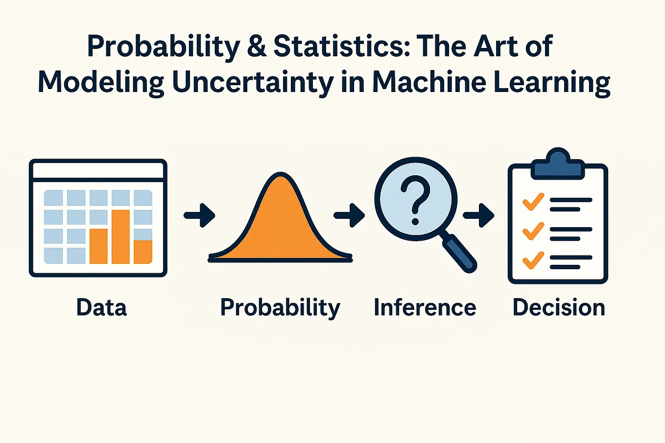 Complete Guide to Random Forest in Python with Code Examples | by Vikash Singh | Medium