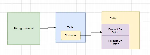 Databricks SPN compared to Entra ID / Azure AD SPN | by Ravindra ...
