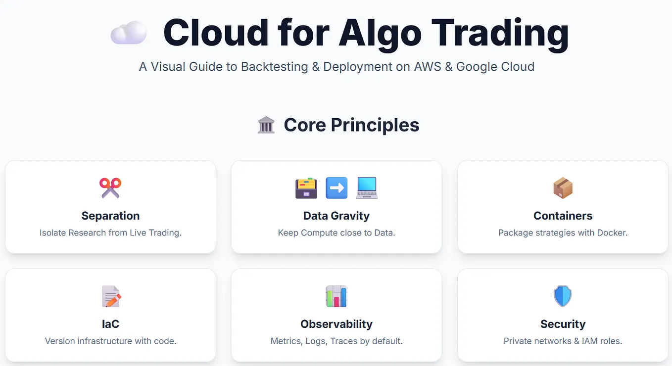 Day 3: Python Setup + Installing yfinance | by A V | Medium