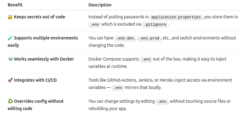 @AfterMapping: Updating lists or custom objects with MapStruct in Java | by Raphael De Lio | Medium