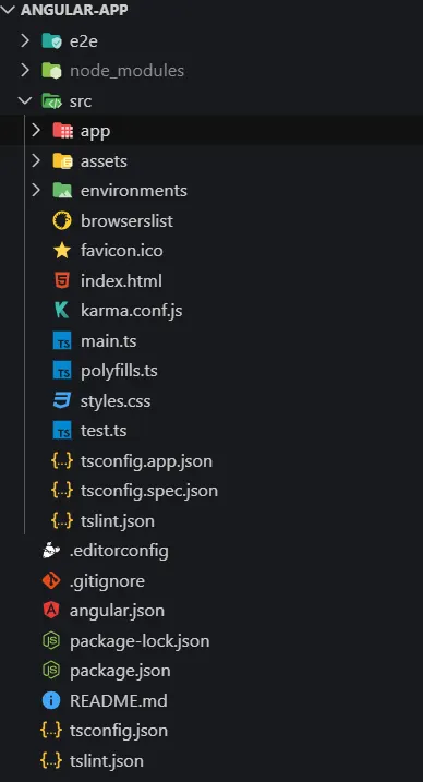 Dynamic Components in Angular with ngComponentOutlet | by Babatunde Lamidi | Medium