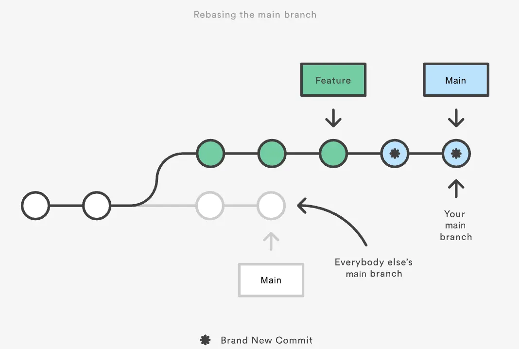 📌O que é MVVM? Quais são os prós e contras? #ptBR | by Layla Emanuele | Medium