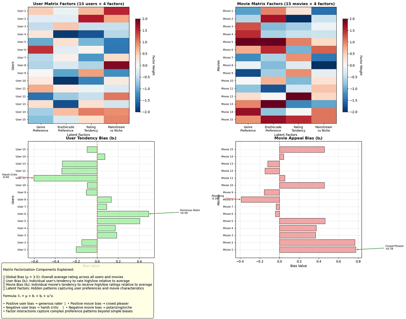 Solving the 8-Queens Problem Using Local Search Algorithm | by Abhay Vyas | Medium