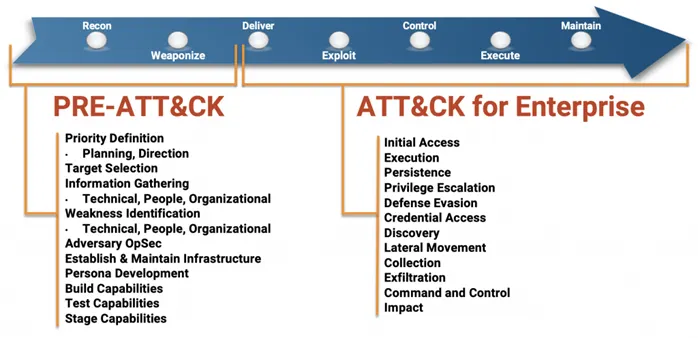 Covenant as a C2 Framework: A Step-by-Step Guide | by Ankitsinha | Medium