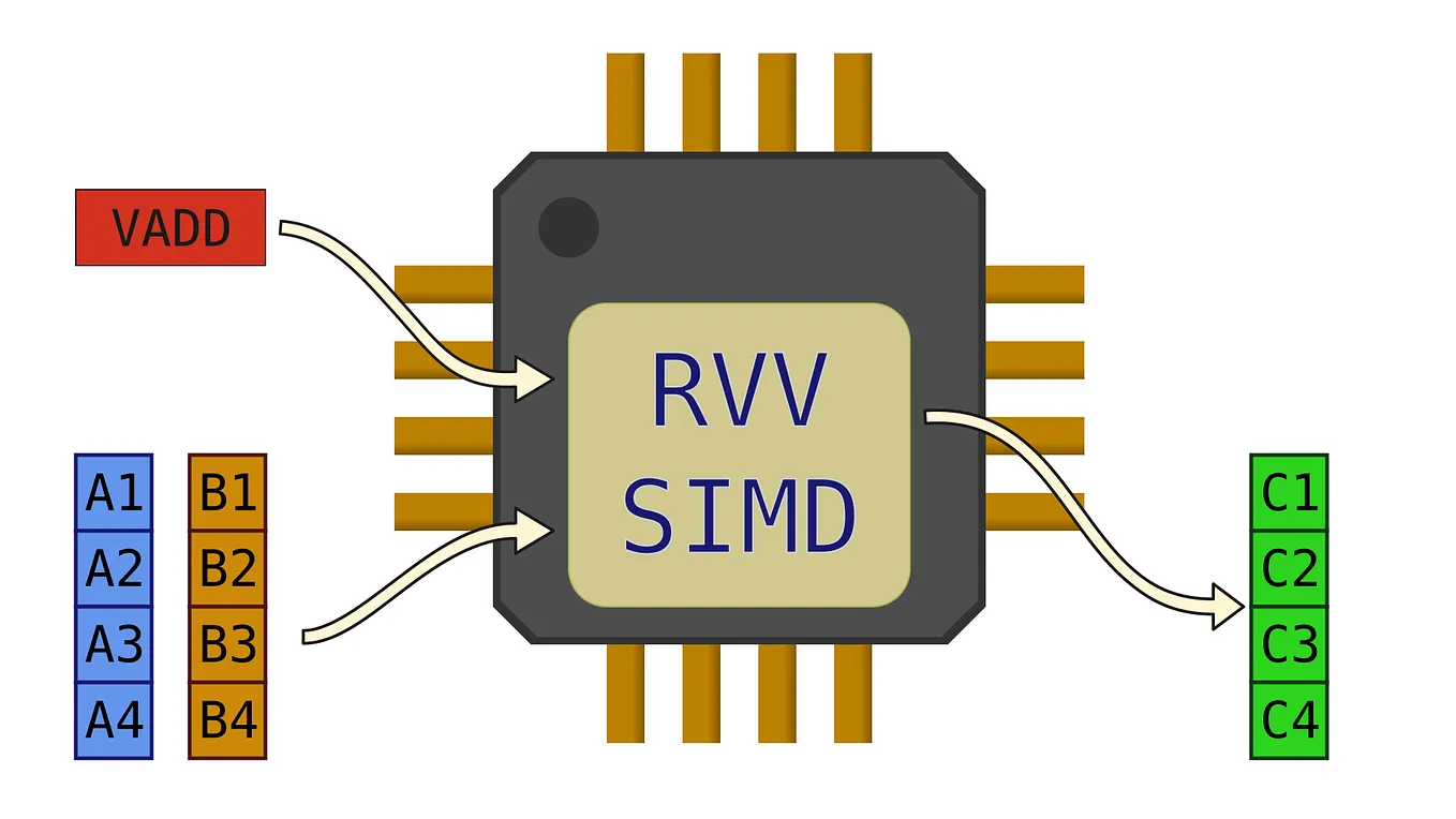 🚀 Understanding the Maximum Product Subarray Problem in Swift | by ...