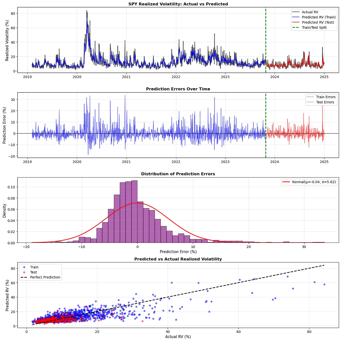 Building An EWMA Model in Python, Step by Step | by Roi Polanitzer | Medium
