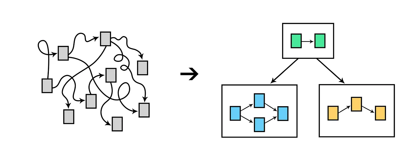Component-based Approach. Implementing Screens with the Decompose Library | by Artur Artikov ...
