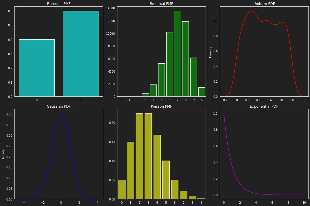 Vector Norms. We frequently see phrases such as L1… | by Debanjan Saha ...