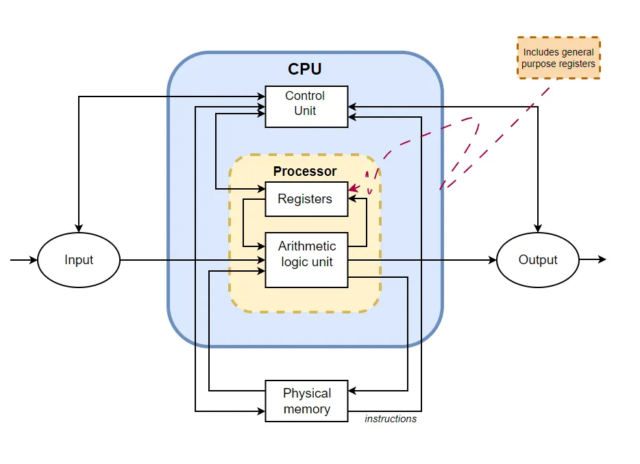 Using assembly language to optimize Python code (part 3) | by Charles Sambo | Medium