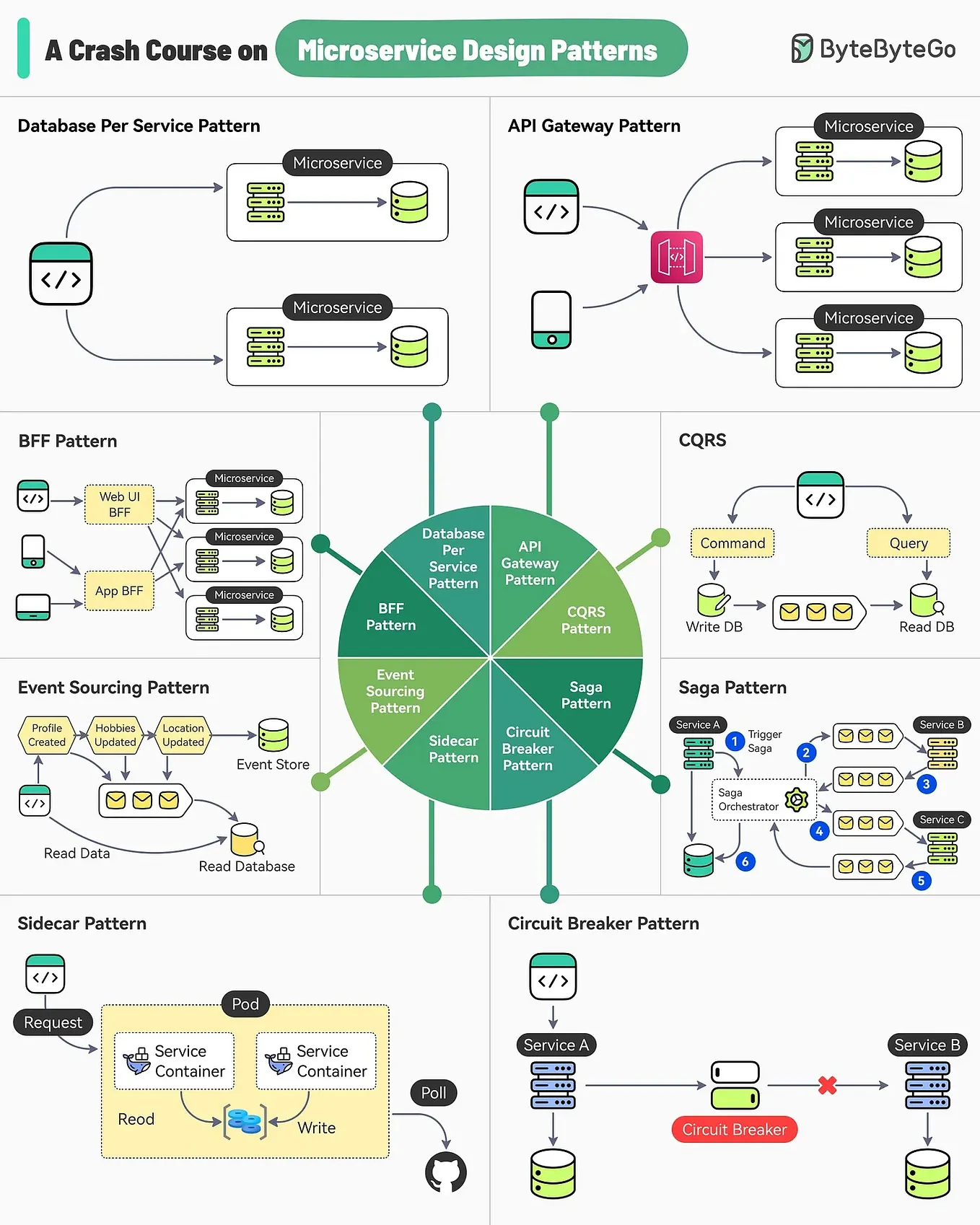 Interview Question with Answer for Angular with Asp.net Core | by Platform sharks | Medium