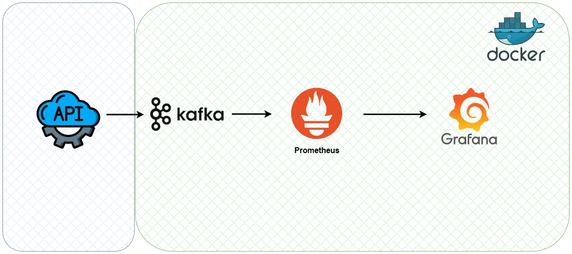 Understanding Kafka Consumers in Python: A Beginner’s Guide to Scalable ...